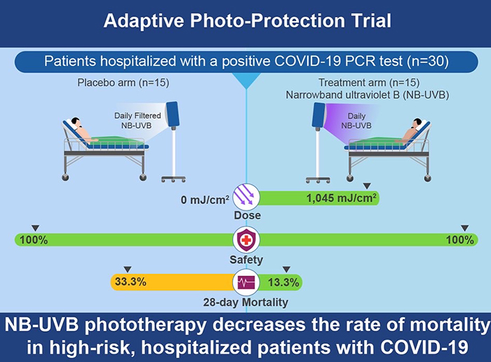 LSU Health Study Shows Promise of NB-UVB Phototherapy in Hospitalized ...